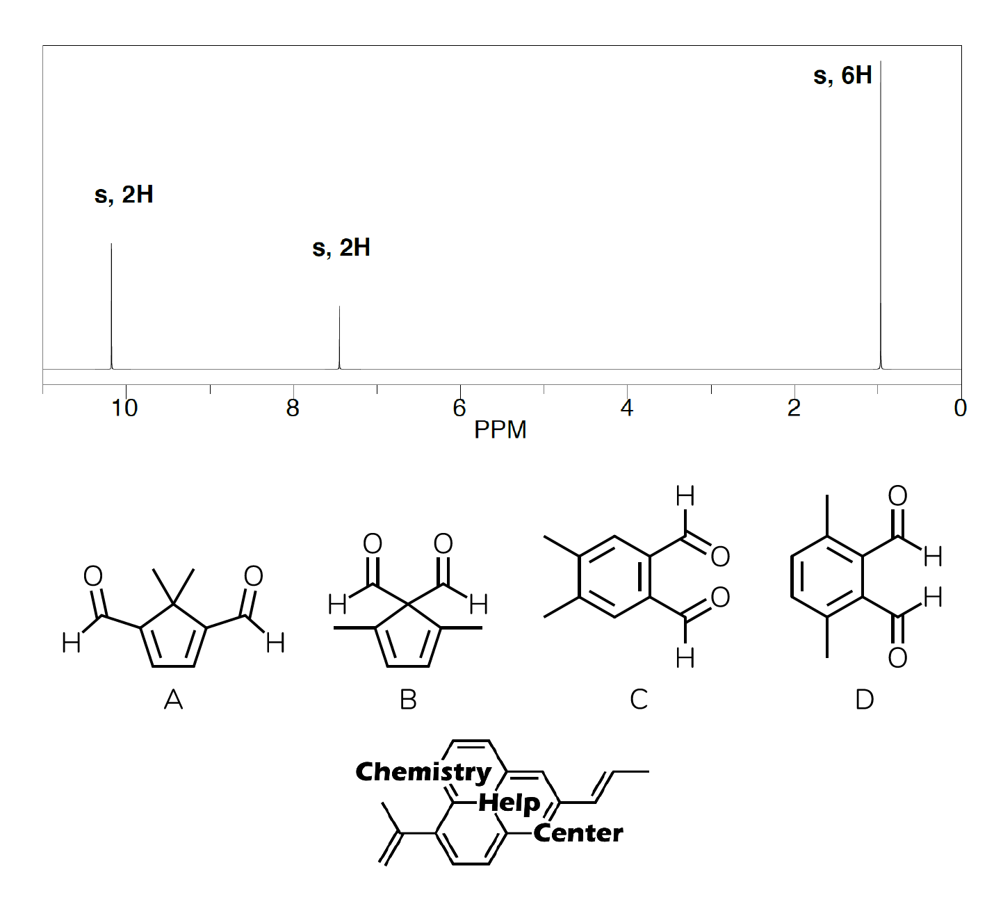 Spectroscopy: Fine Details Matter! - Chemistry Help Center