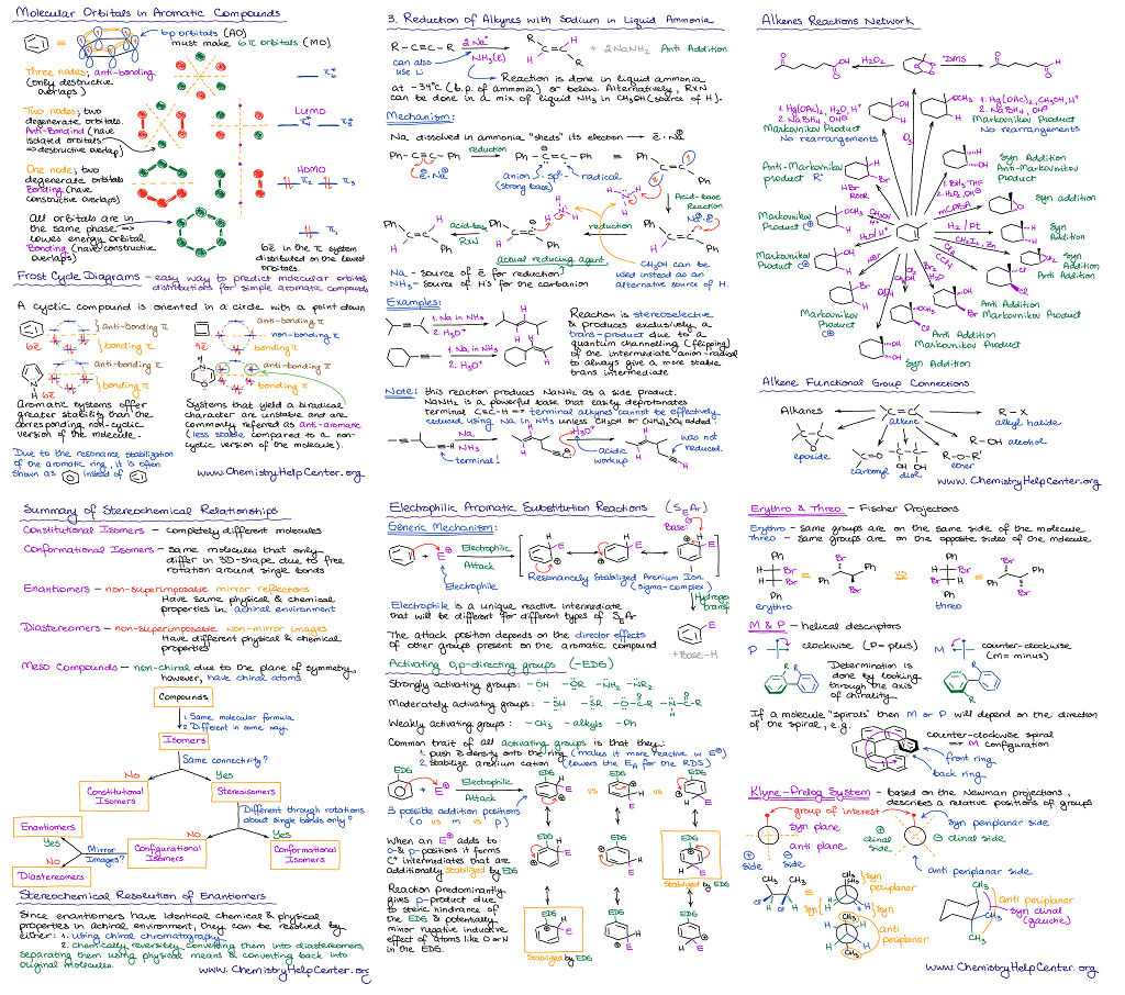 Organic Chemistry Cheat Sheets Organic Chemistry Notes